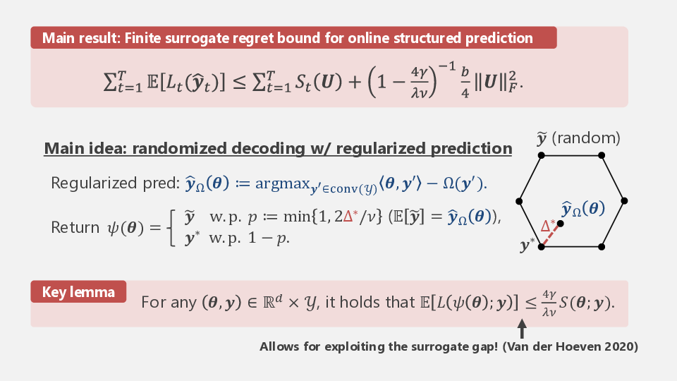 Online structured prediction with Fenchel–Young losses and improved surrogate regret for online ...